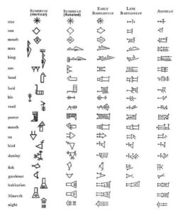 Geschichte des Schreibens und der Schrift – Schreibmuseum Treysa